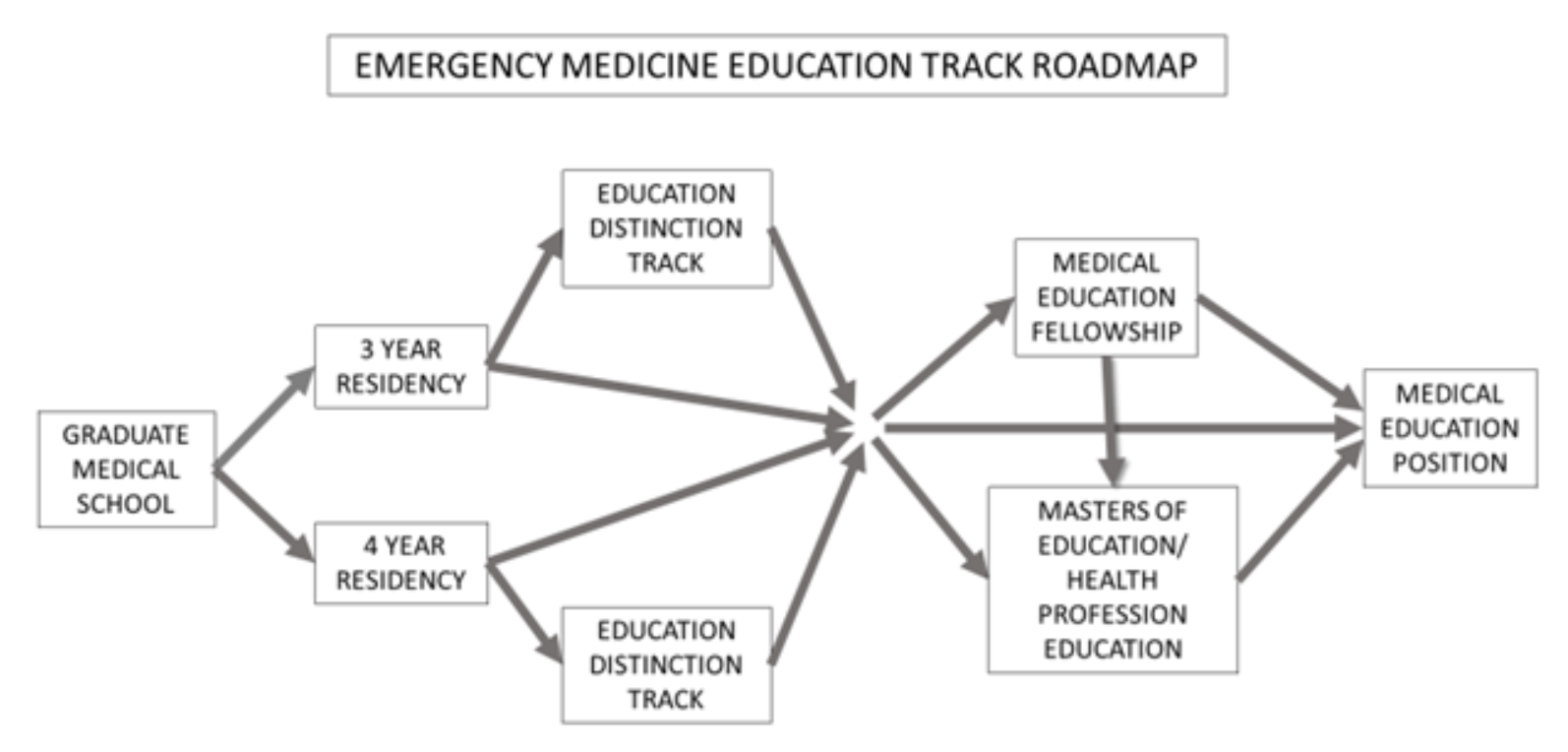 Emergency Medicine Education | SAEM